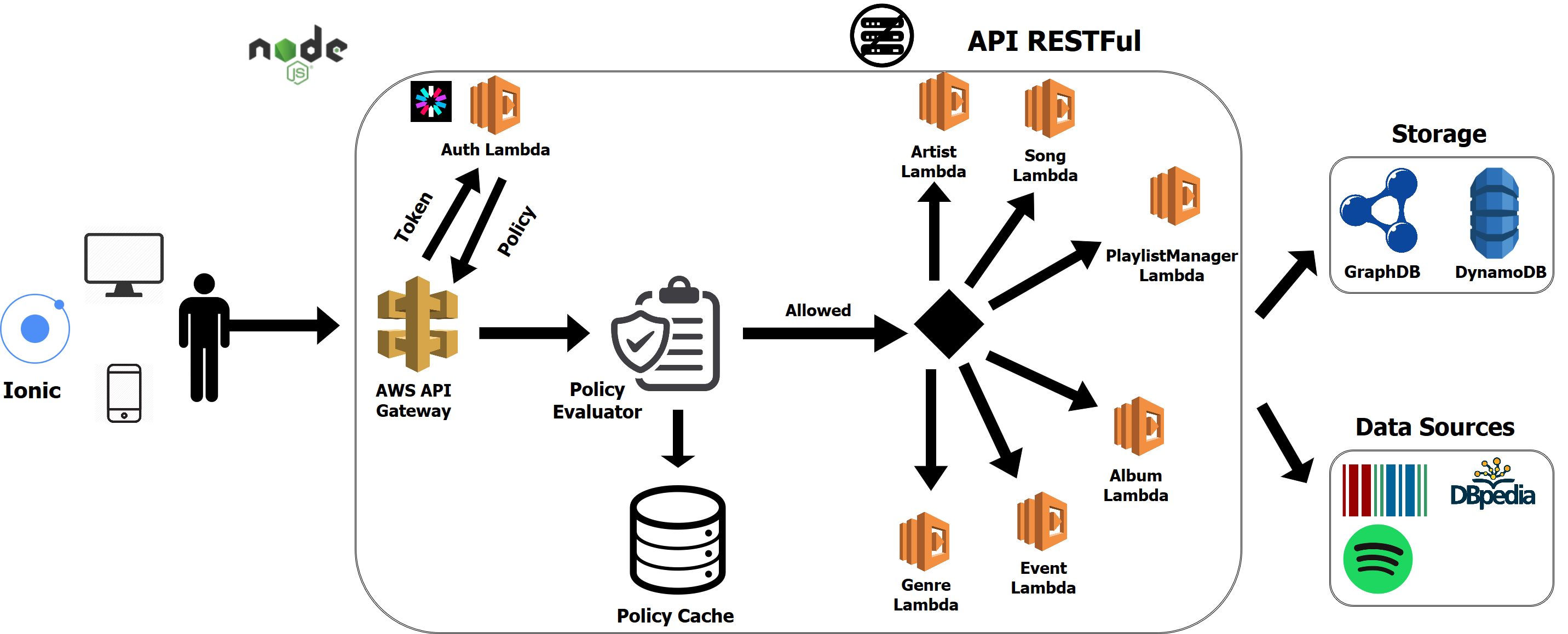 MuSeR - Music Smart Enhancer