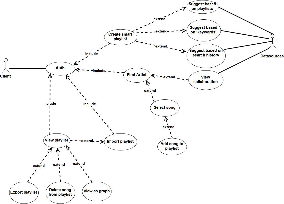 MuSeR - Music Smart Enhancer